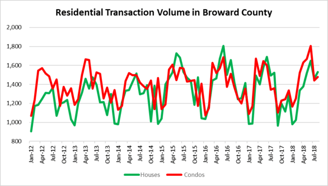Teaser rates • Allied Realty Group Teaser rates and easy money days